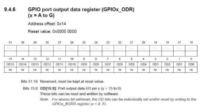 Solved If the content of the GPIOB_ODR register is the | Chegg.com