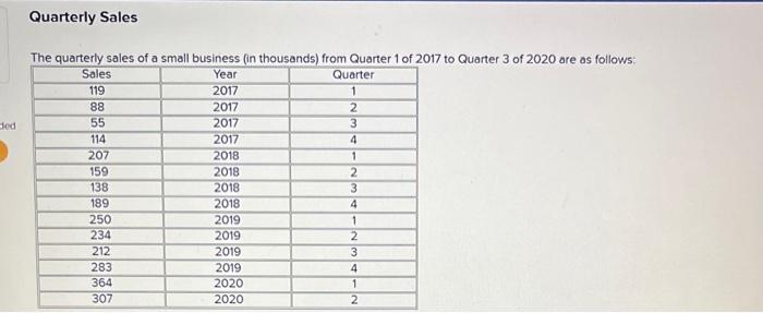 Solved Quarterly Salesa. (3pts) A time series linear model | Chegg.com