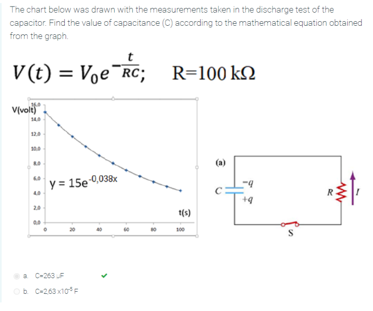Solved capacitor. Find the value of capacitance (C) | Chegg.com