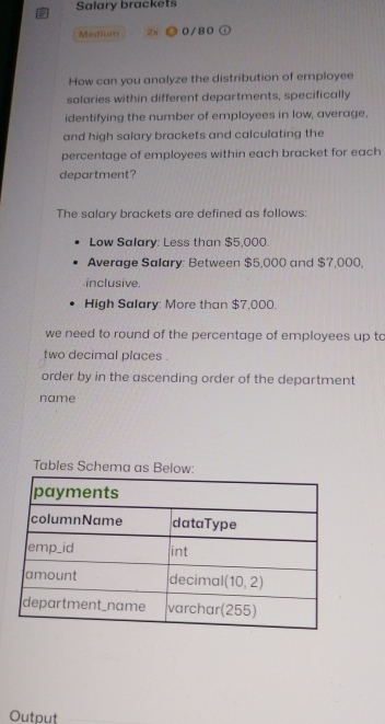 Solved Salary brackets2×080(1)How can you analyze the | Chegg.com