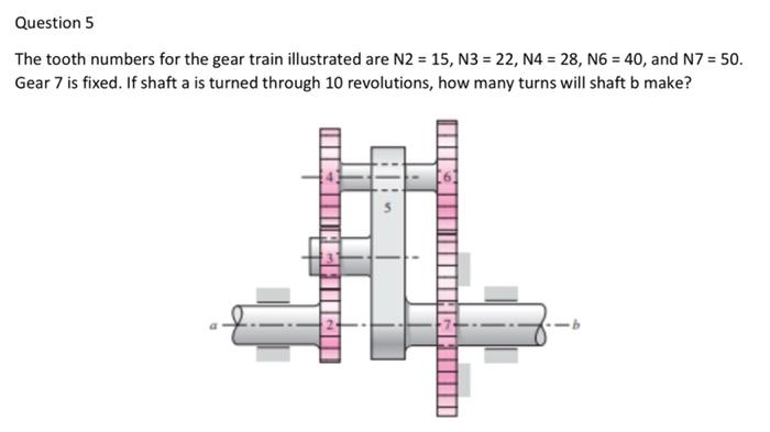 Solved The tooth numbers for the gear train illustrated are | Chegg.com