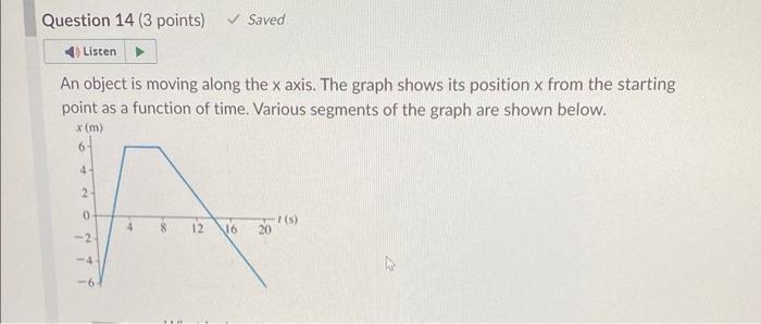 Solved An Object Is Moving Along The X Axis The Graph Shows