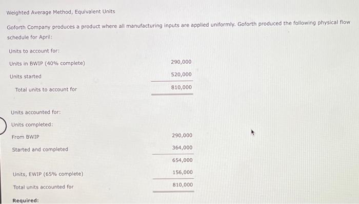 Solved Weighted Average Method, Equivalent Units Goforth | Chegg.com
