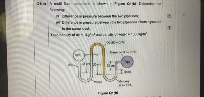 Solved Q1(b) A multi fluid manometer is shown in Figure | Chegg.com