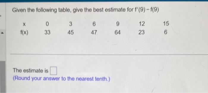 Solved Given the following table, give the best estimate for | Chegg.com