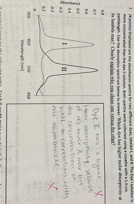 Solved Absorbance 1. (4 points) Displayed are the absorbance | Chegg.com