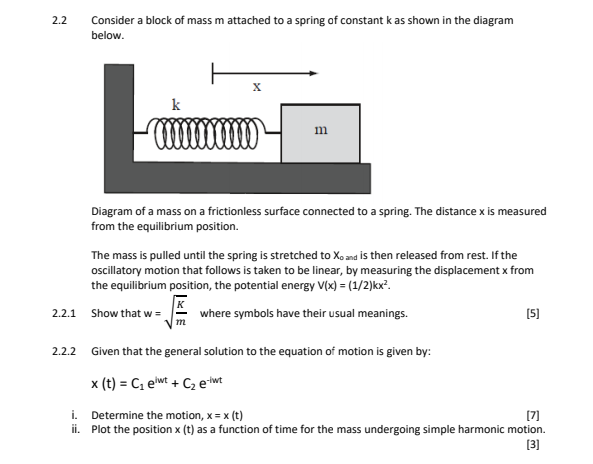 Solved 2.2 ﻿Consider a block of mass m ﻿attached to a spring | Chegg.com