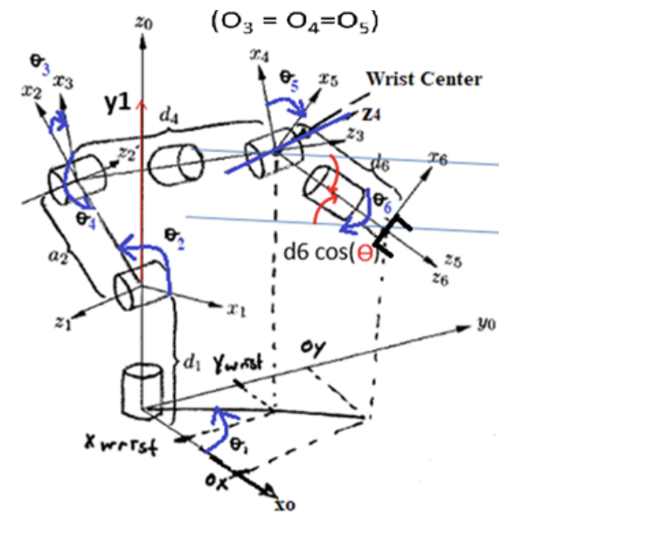 Inverse Kinematics Via Kinematic Decoupling ﻿find