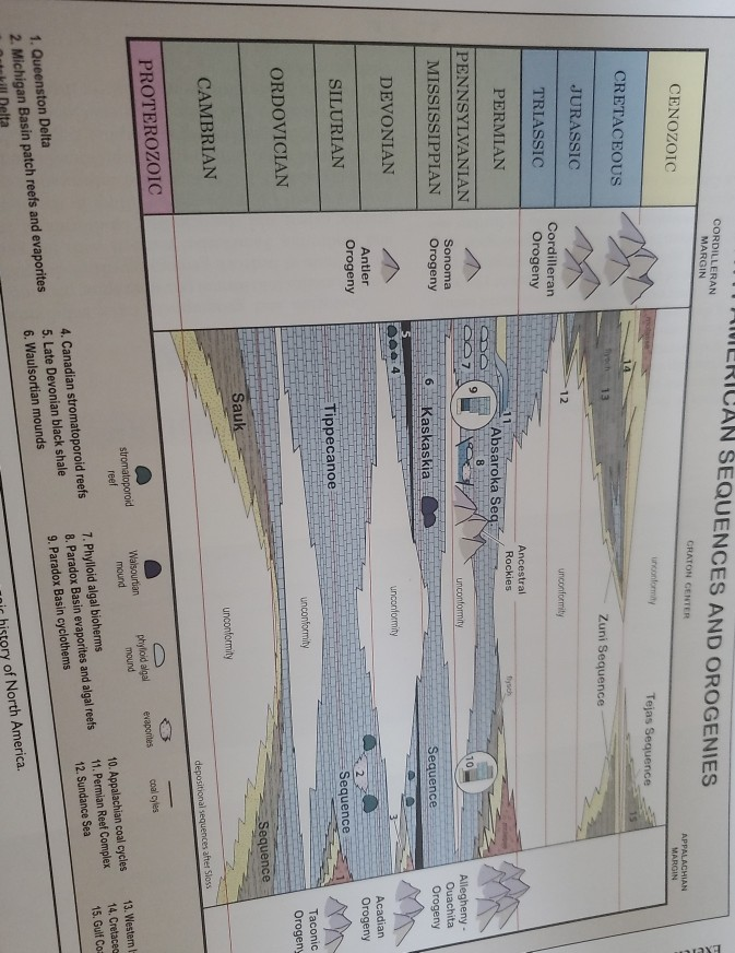 Solved 1. List the six depositional sequences from oldest to | Chegg.com