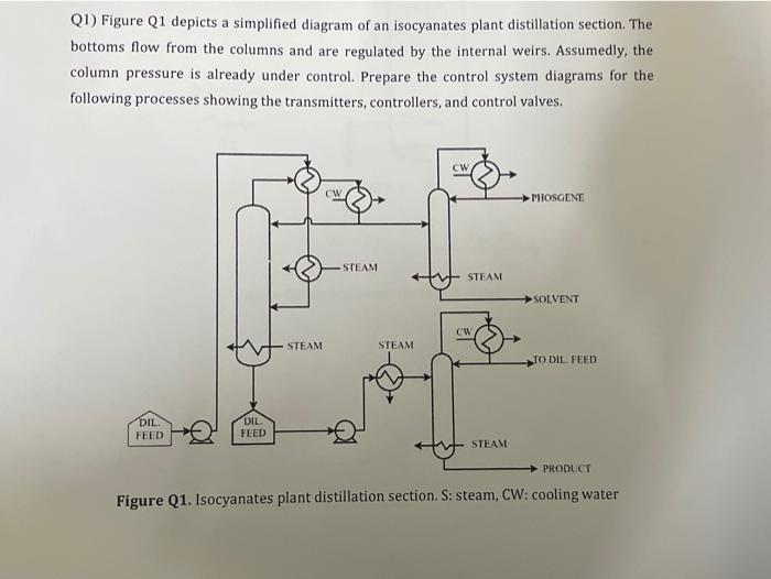 Solved i want a control system diagram for the following | Chegg.com