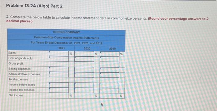 Solved Required information Problem 13-2A (Algo) Ratios, | Chegg.com