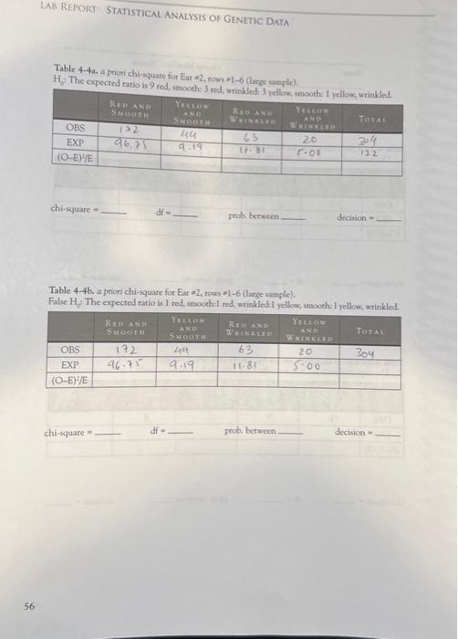 Data and Calculations Table 4-1. Corn data for Ear | Chegg.com