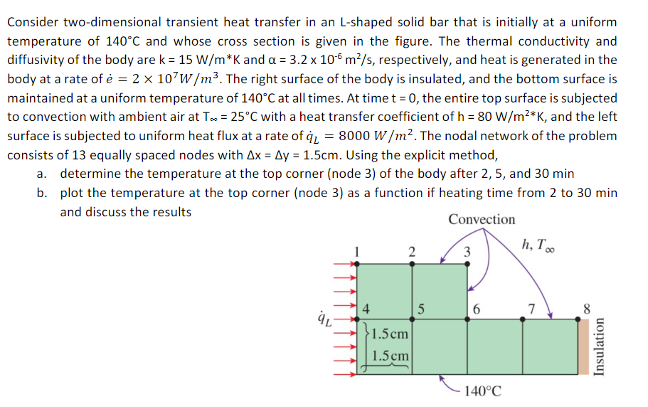 Consider two-dimensional transient heat transfer in | Chegg.com