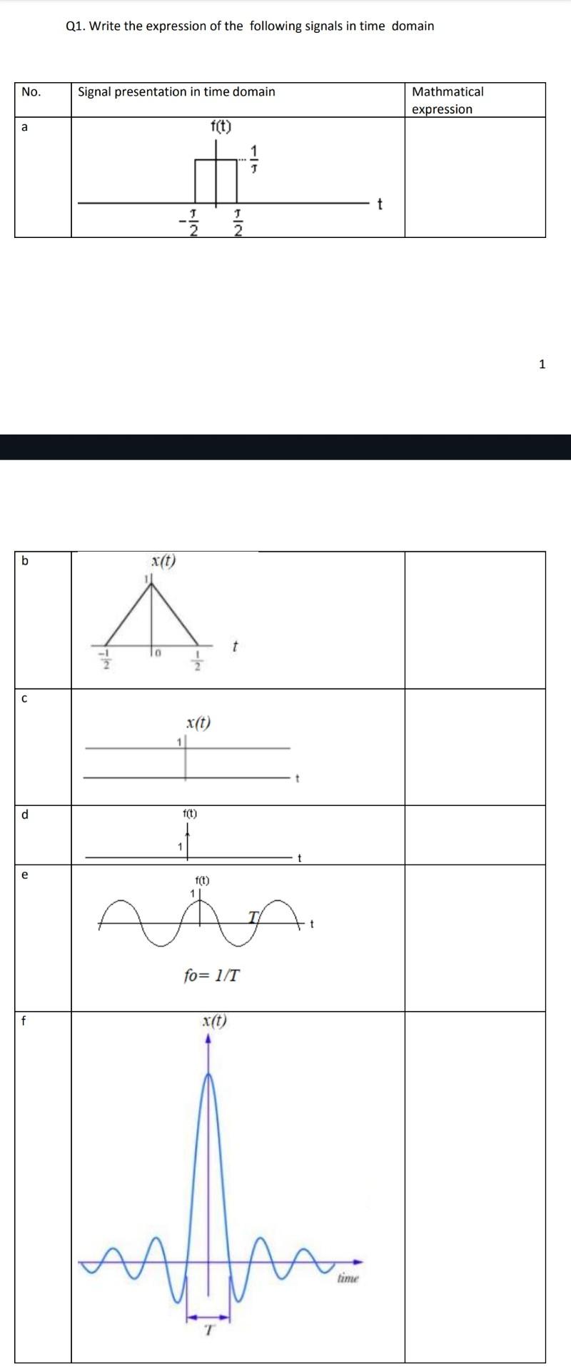 Solved Q1. Write the expression of the following signals in | Chegg.com