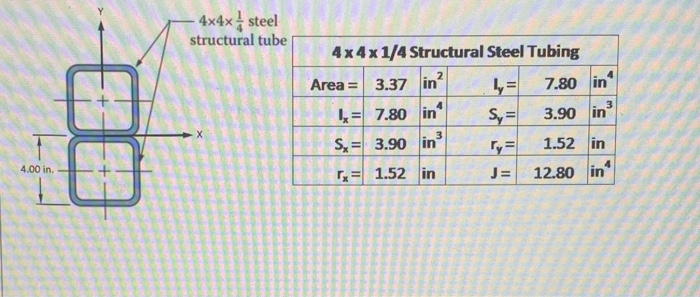 Solved 4x4x steel structural tube 4x4x1/4 Structural Steel | Chegg.com