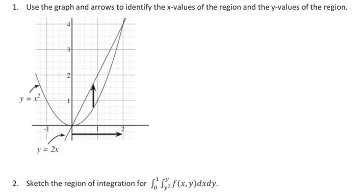 Solved 1. Use the graph and arrows to identify the x-values | Chegg.com