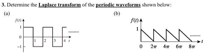 Solved 3. Determine the Laplace transform of the periodic | Chegg.com