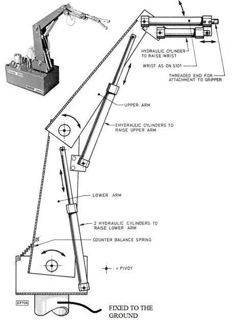Solved A robotic arm has the movements illustrated in the | Chegg.com