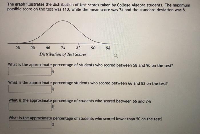 Solved The graph illustrates the distribution of test scores | Chegg.com