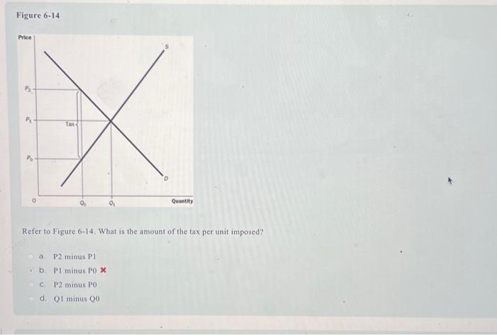 Solved Figure 6 14 Refer To Figure 6 14 What Is The Amount
