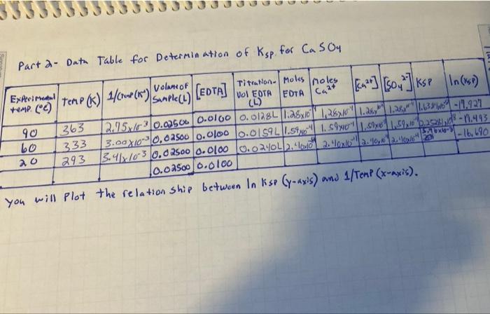 Solved Part 2 - Determine Ksp of CaSO4 Experimental Value | Chegg.com