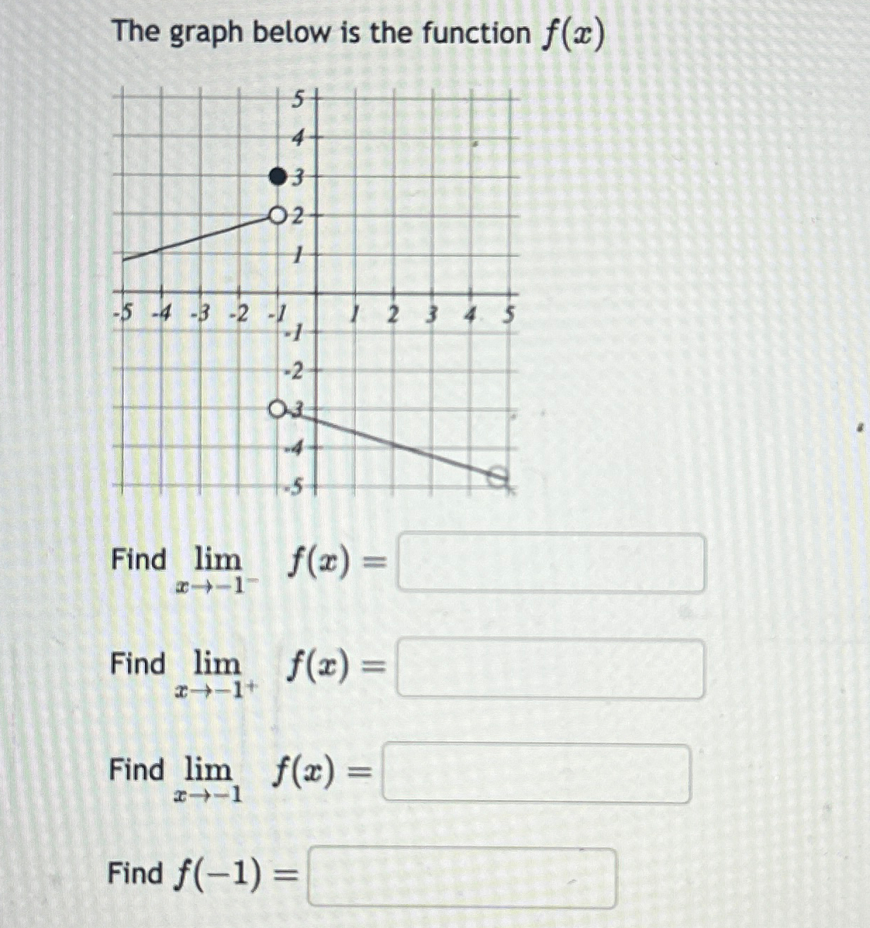 Solved The graph below is the function f(x)Find | Chegg.com