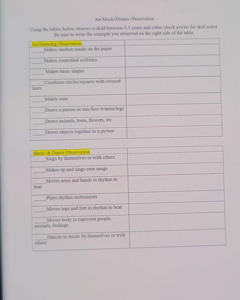 Art/Music/Drama Observation Using the tables below | Chegg.com