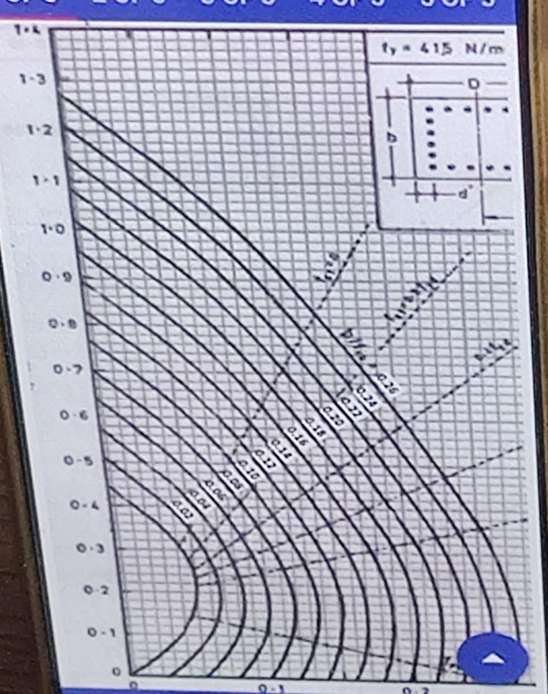 Solved The cross-section of a 400 mm x 400 mm braced slender | Chegg.com
