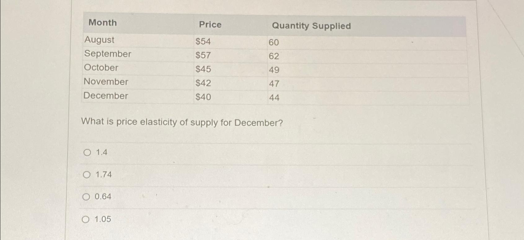 Solved \table[[Month,Price,Quantity | Chegg.com