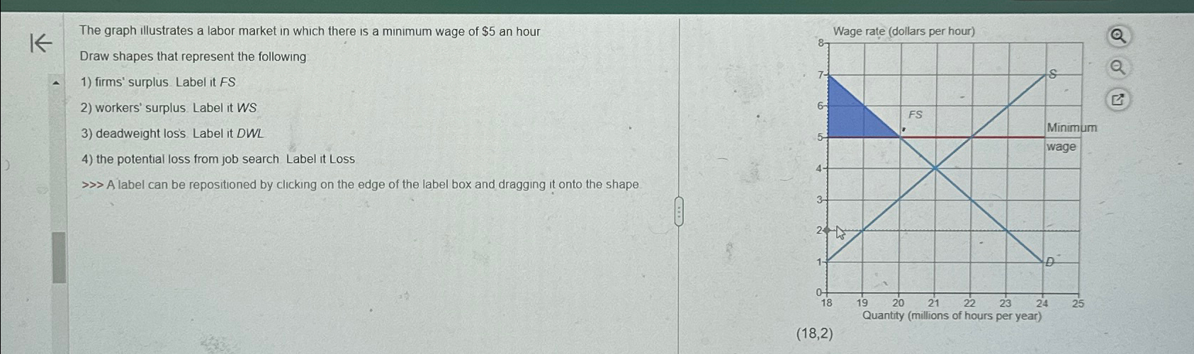 Solved The graph illustrates a labor market in which there | Chegg.com