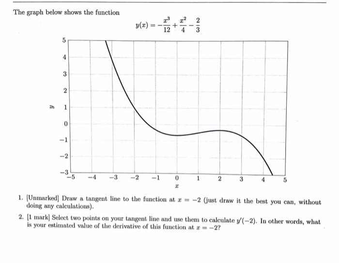 Solved The graph below shows the function y(x)=−12x3+4x2−32 | Chegg.com