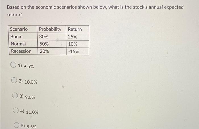 Solved Based on the economic scenarios shown below, what is | Chegg.com