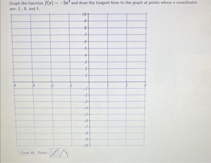 Solved Graph the function f(x)=−2x2 and draw the tangent | Chegg.com