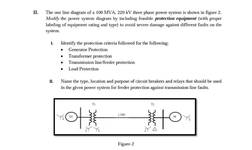 Solved II. The one line diagram of a 100 MVA, 220 kV three | Chegg.com