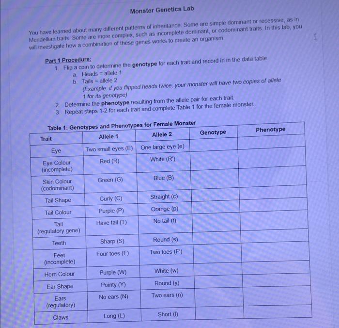 Solved Monster Genetics Lab You have learned about many | Chegg.com