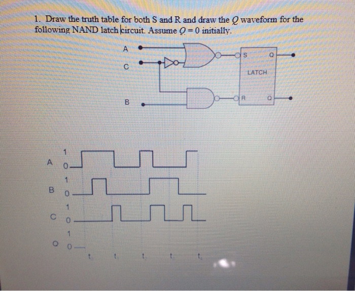 Solved waveform for the 1. Draw the truth table for both S | Chegg.com