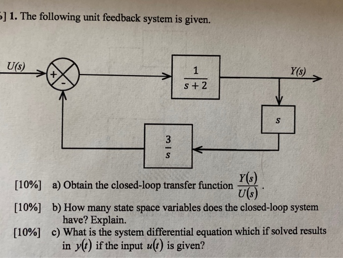 Solved 5] 1. The following unit feedback system is given. | Chegg.com