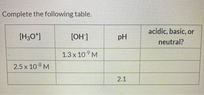 Solved Complete the following table. [H3O+] [OH-] pH acidic, | Chegg.com