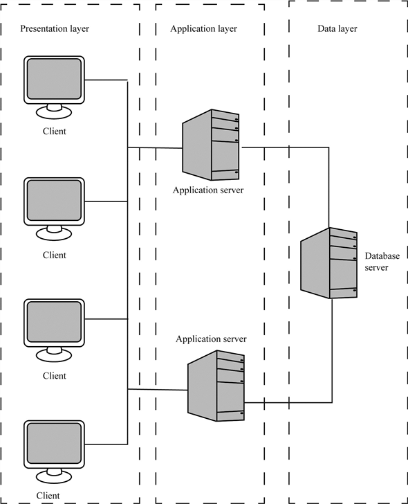 Chapter 2 Solutions | Integrated Business Processes With Erp Systems ...