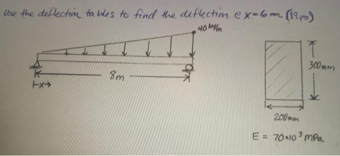 Solved Use the deflectini tables to find the deflection e | Chegg.com