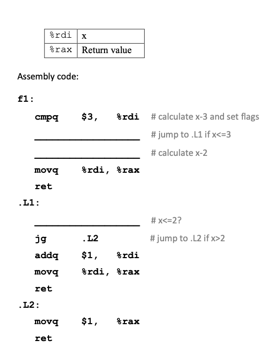 Solved Assembly code:f1 ﻿:Given the following c code. Fill | Chegg.com