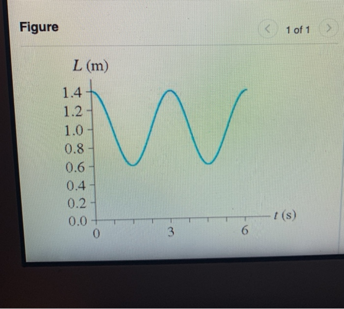 Solved Astronauts in space cannot weigh themselves by | Chegg.com