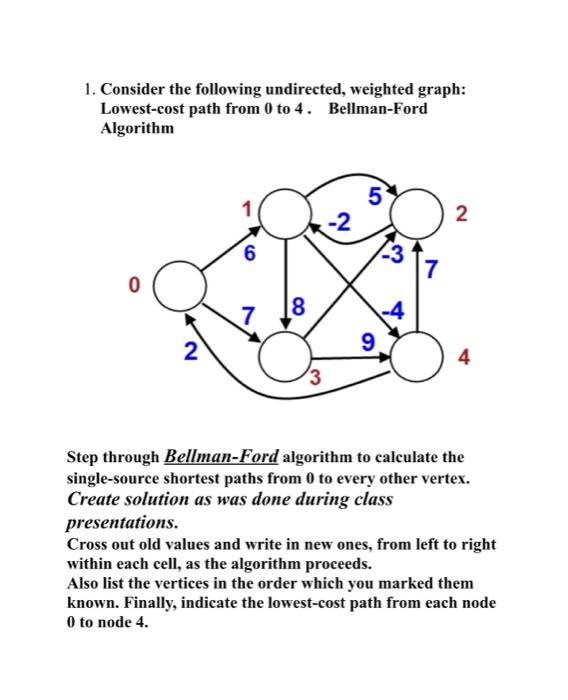 Solved 1. Consider the following undirected, weighted graph: | Chegg.com
