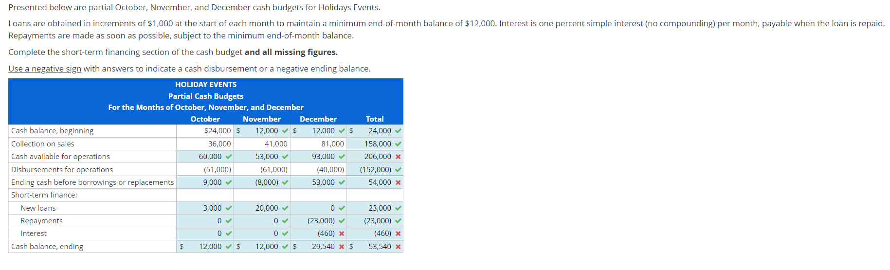 Solved Presented below are partial October, November, and | Chegg.com