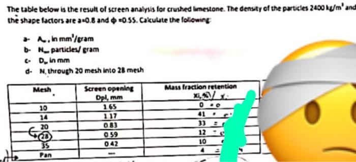 Solved The table below is the result of screen analysis for | Chegg.com