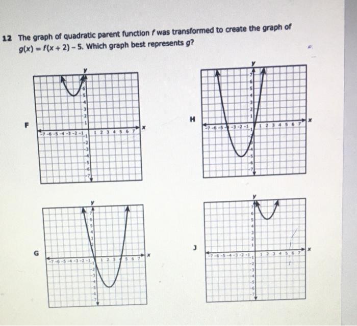 Solved 12 The graph of quadratic parent function was | Chegg.com