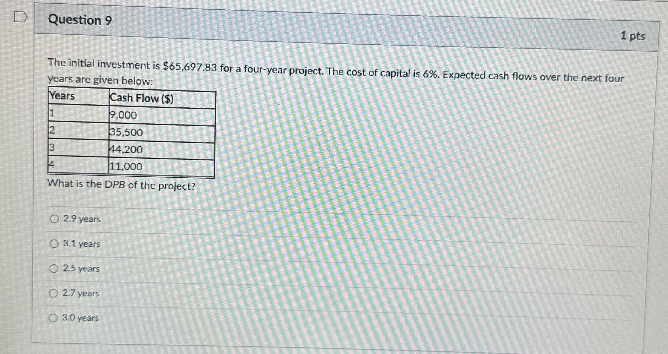 Solved Question 91 ﻿ptsThe initial investment is $65,697.83 | Chegg.com