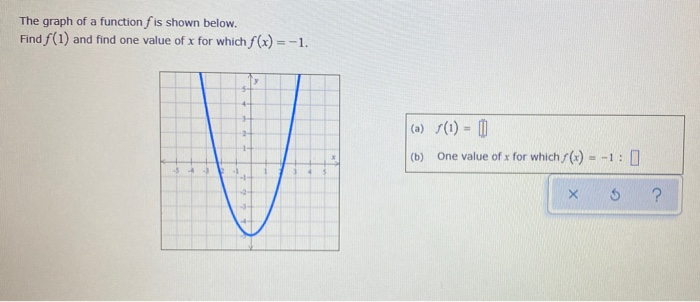 Solved The graph of a function f is shown below. Find f(1) | Chegg.com