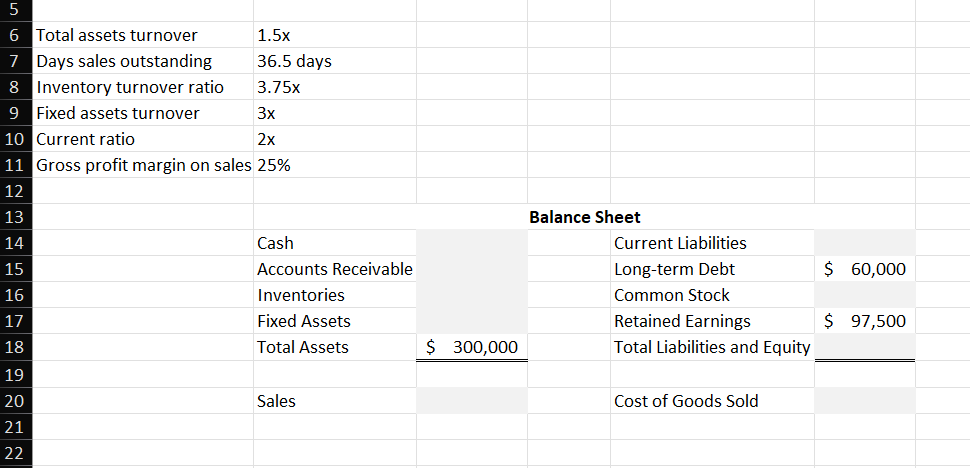 Solved Using the following financial data, complete the | Chegg.com