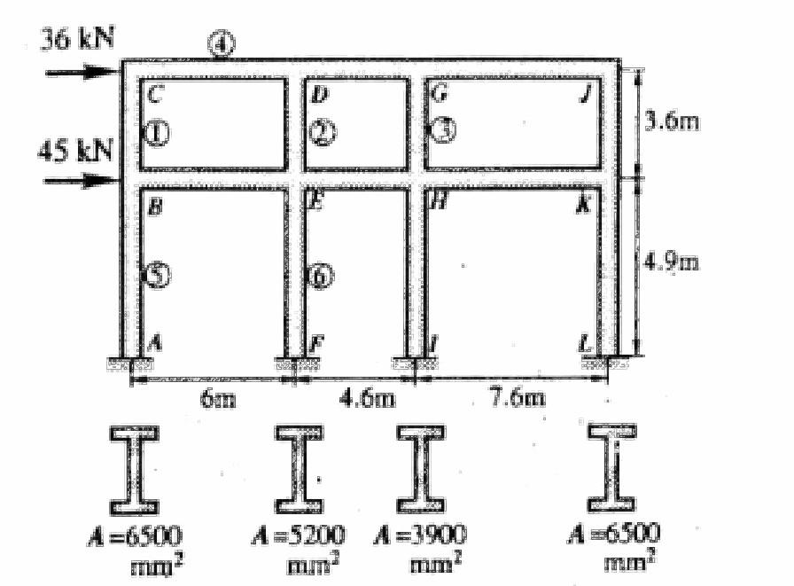 Solved APPROXIMATE METHOD A given frame is subjected to | Chegg.com